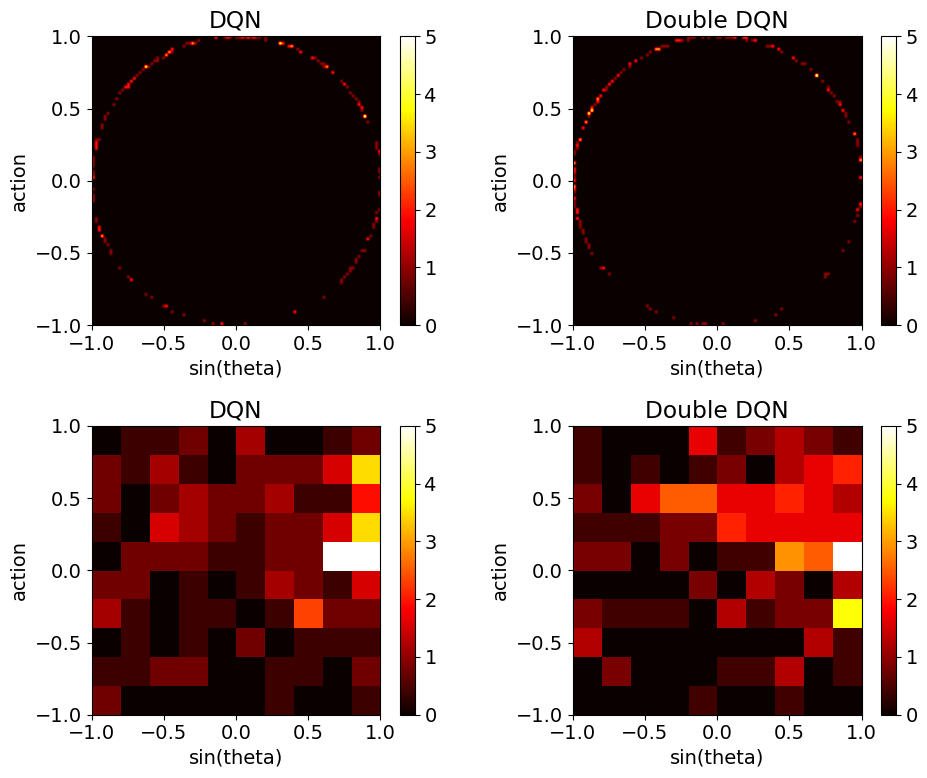 Precision Angle Seeking in Robots